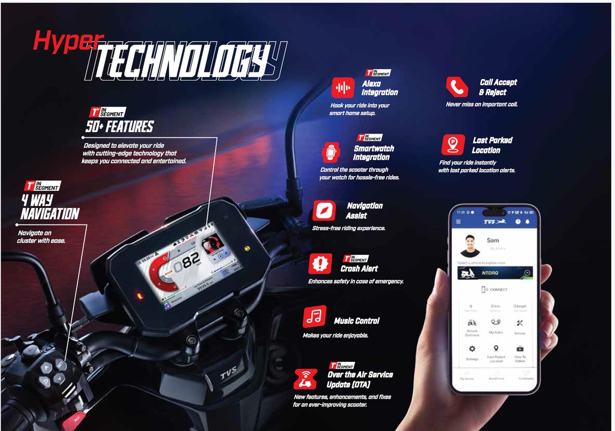 TVS NTORQ goes Hyper with Style and Speed – Aftermarket & Service